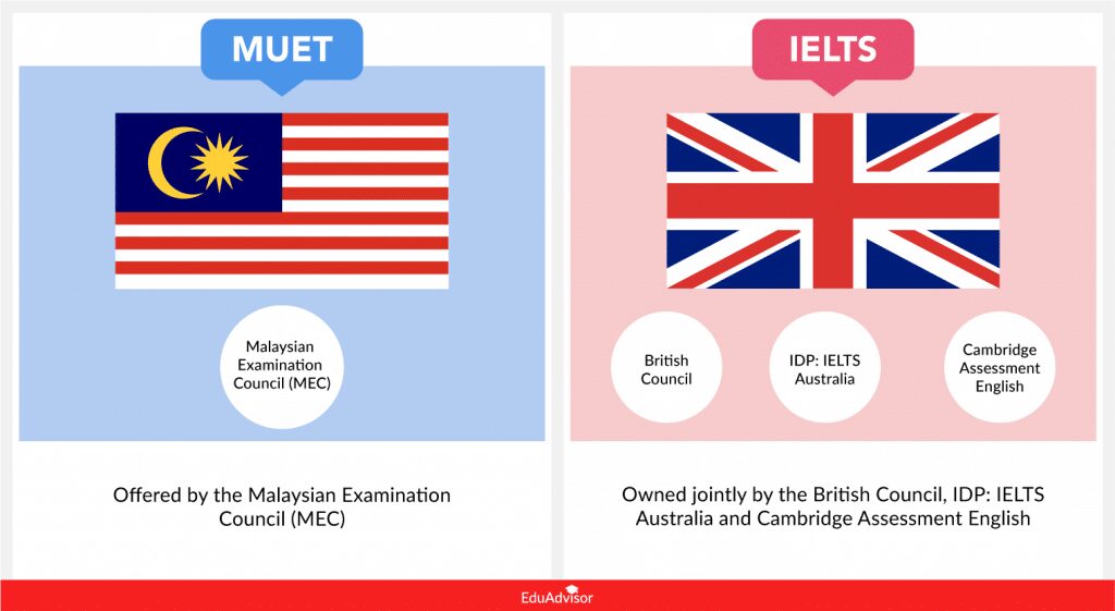 What's the Difference Between MUET and IELTS? | TigerCampus Malaysia