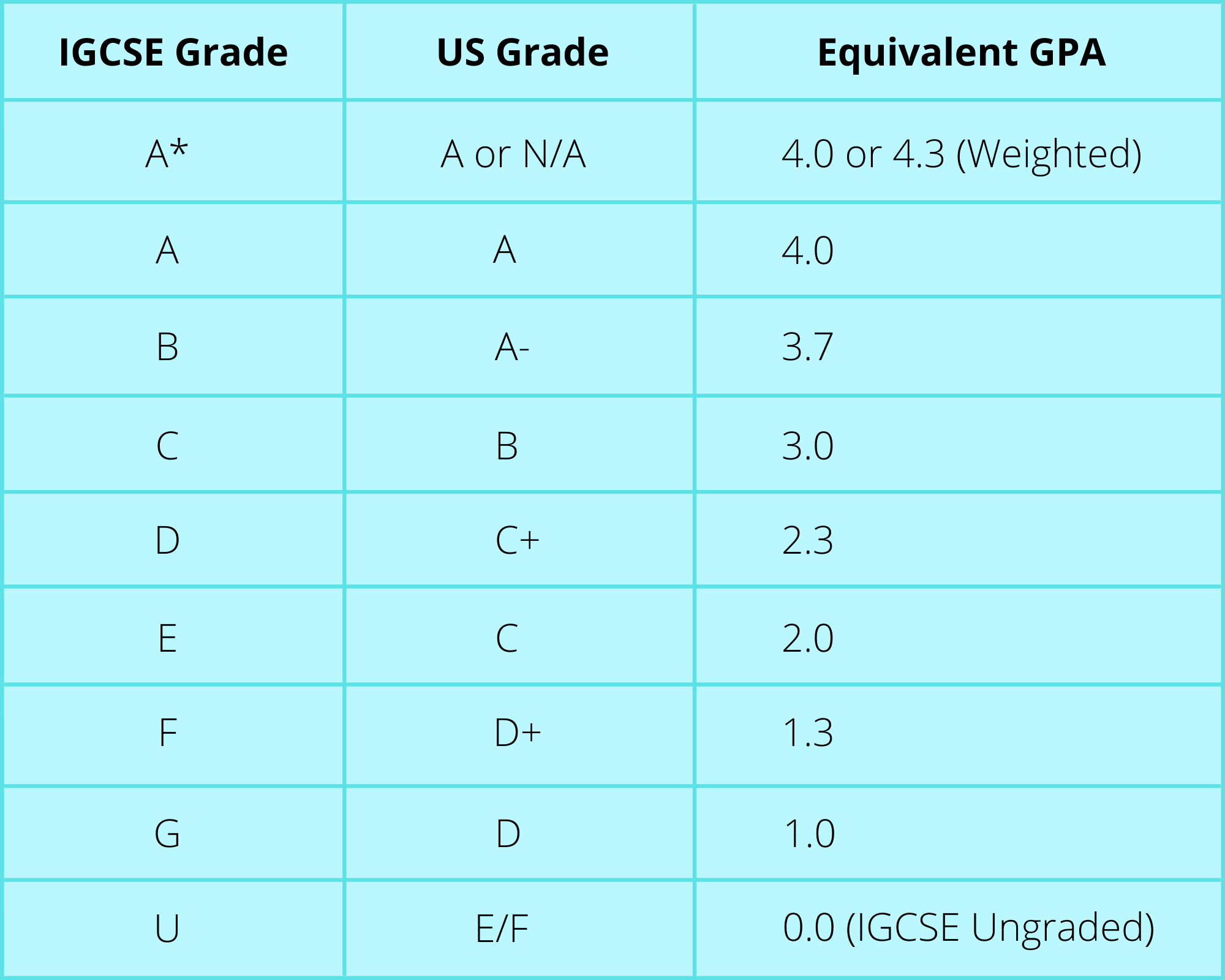IGCSE in Malaysia: All the Basics You Need to Know | TigerCampus Malaysia